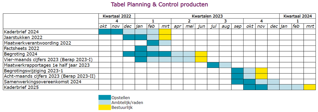 Inwerkdossier raden - GGDrU | GGDrU