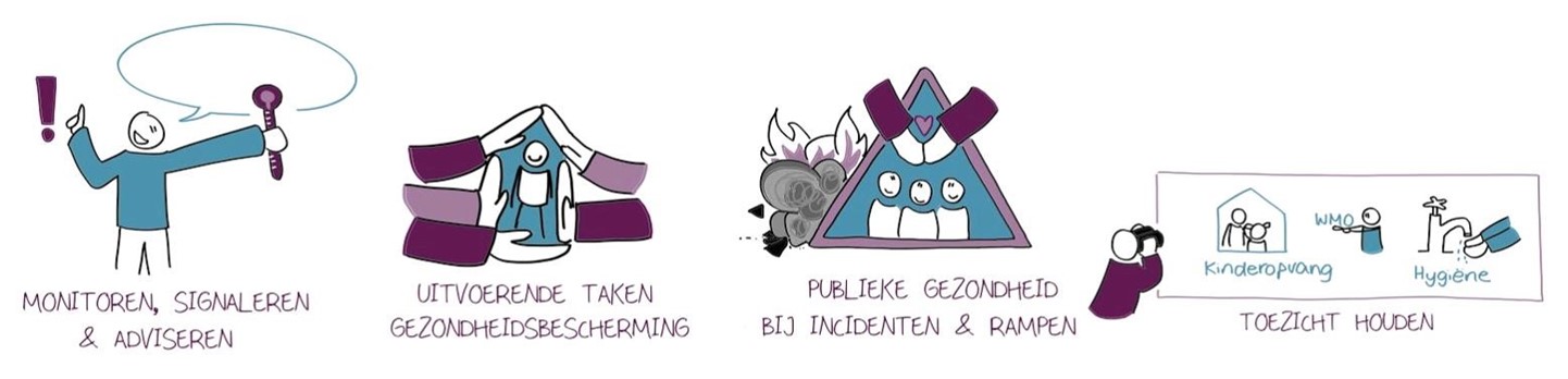 Inwerkdossier raden - GGDrU | GGDrU